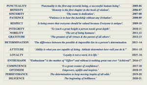 About Us – Spring Dale College