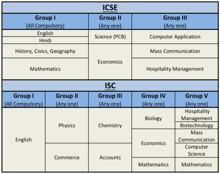 About Us – Spring Dale College